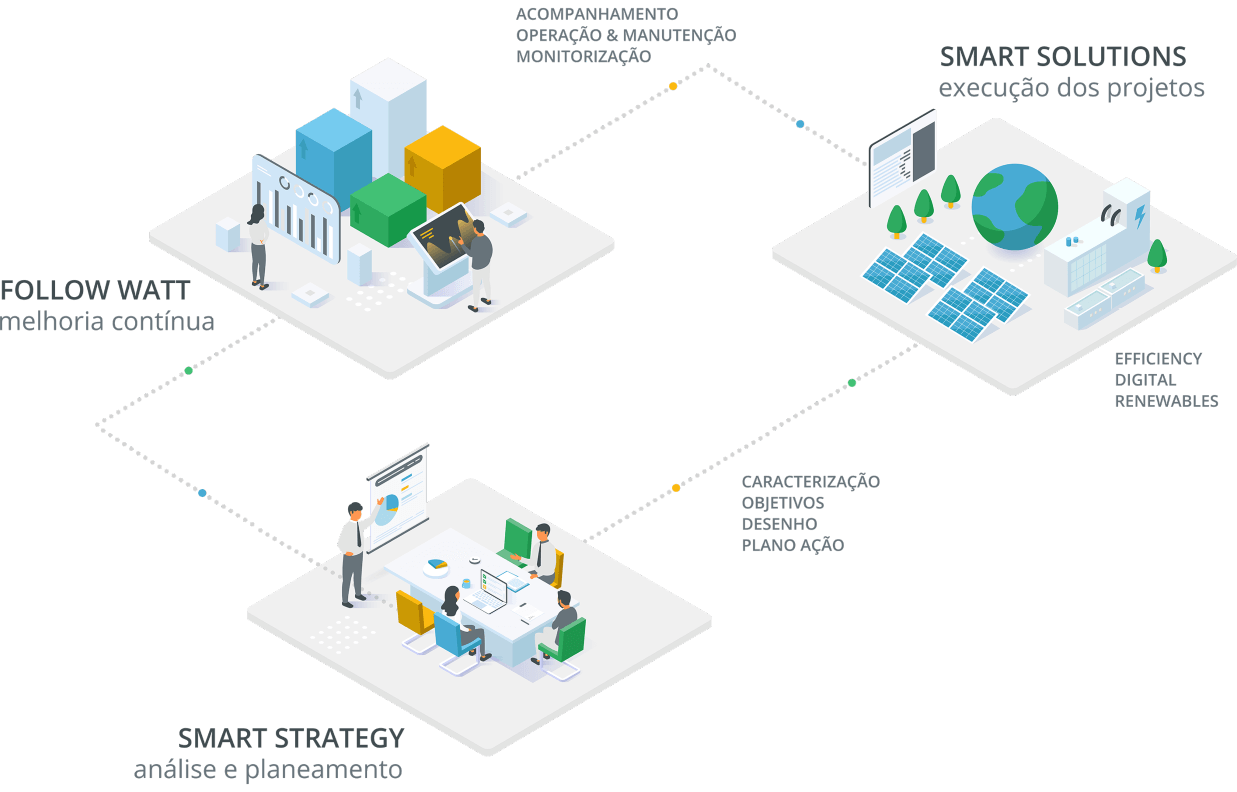Smartwatt - Pronto para Descarbonizar?